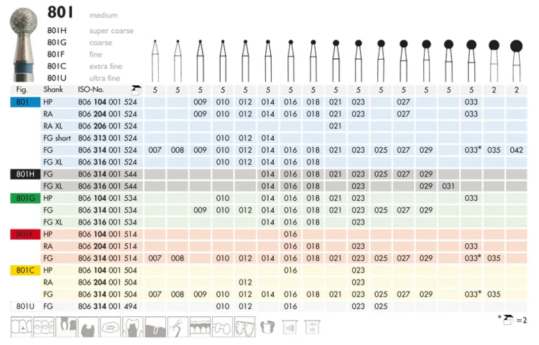 FRESE DIAM. 801/104/009 5PZ. | Umbra
