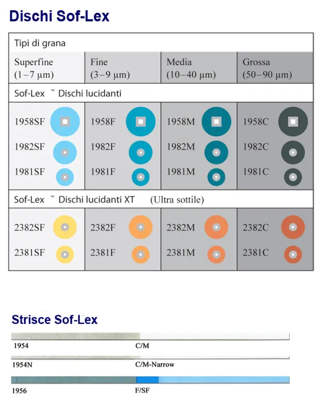 STRISCE SOFLEX 1954/N 100PZ. | Umbra
